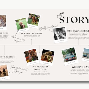Our Story: Custom Relationship Timeline - Editable Canva Template ...