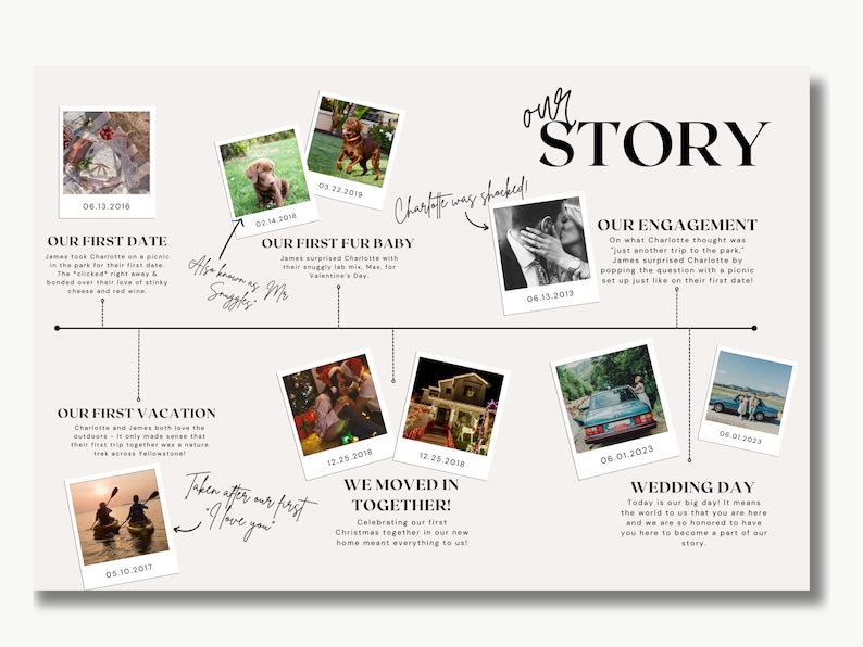 Custom Relationship Timeline Sign: Modern Wedding Decor (editable Canva ...