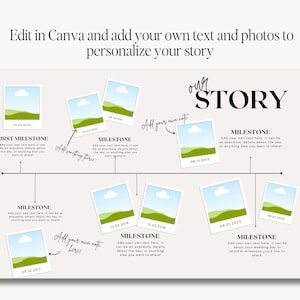 Our Story: Custom Relationship Timeline - Editable Canva Template ...