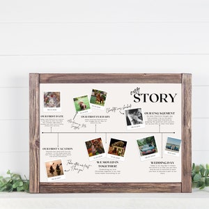 Our Story: Custom Relationship Timeline - Editable Canva Template ...