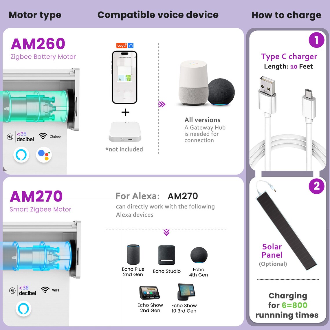 Astomi Motorized Zebra Blinds for Window, Smart Blinds, Remote Control ...