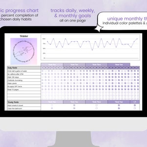 Habit Tracker Spreadsheet, Google Sheets Template, Monthly, Weekly ...