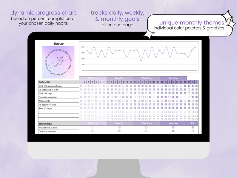 Habit Tracker Spreadsheet, Google Sheets Template, Monthly, Weekly ...