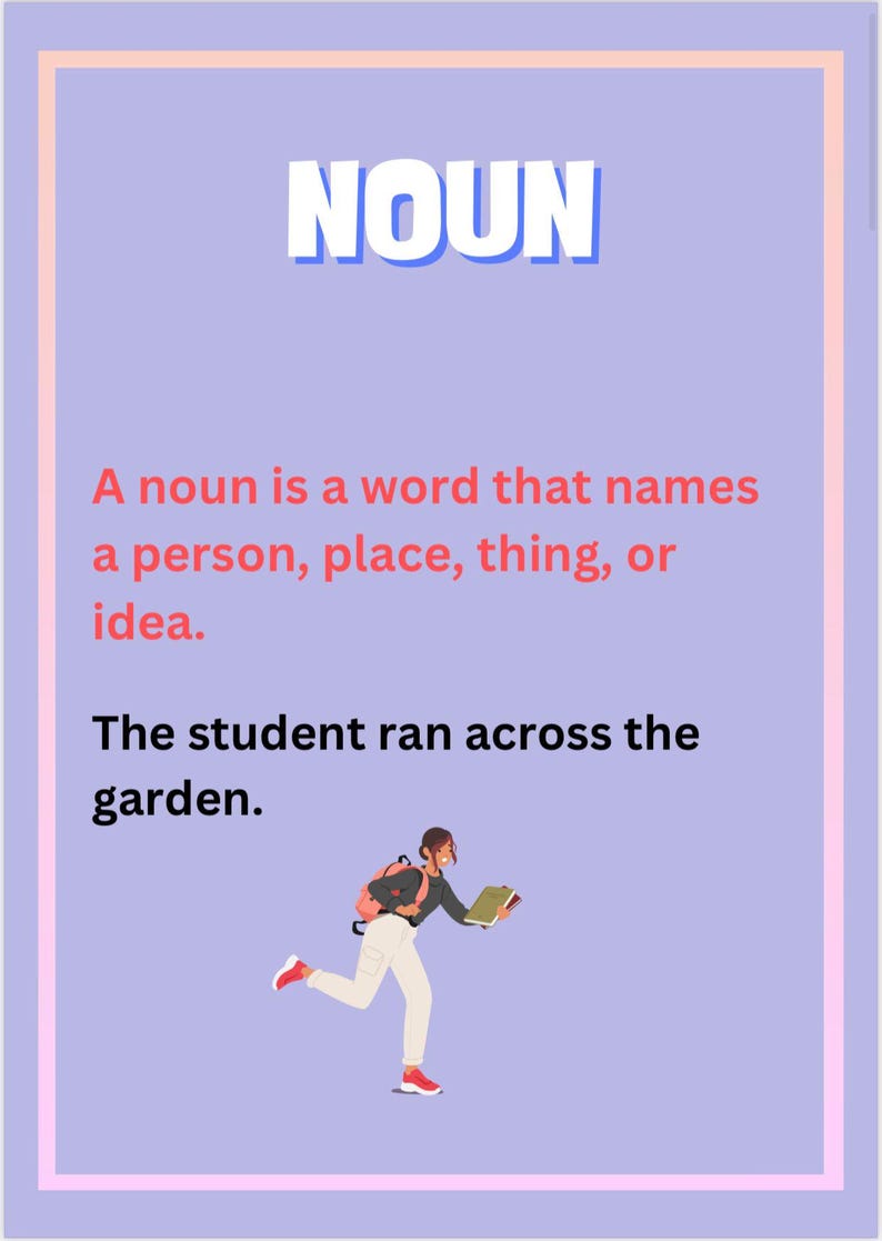 Parts of Speech Poster Set for English Classrooms - Etsy