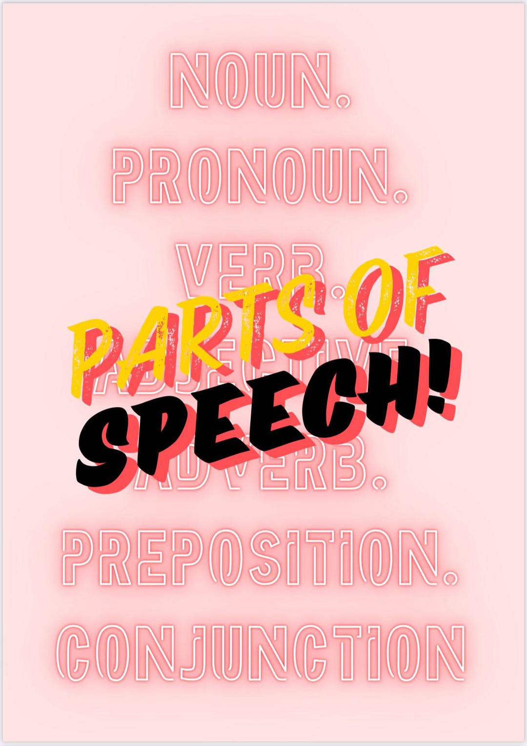 Parts of Speech Wall Art Set for English Classrooms - Etsy Australia