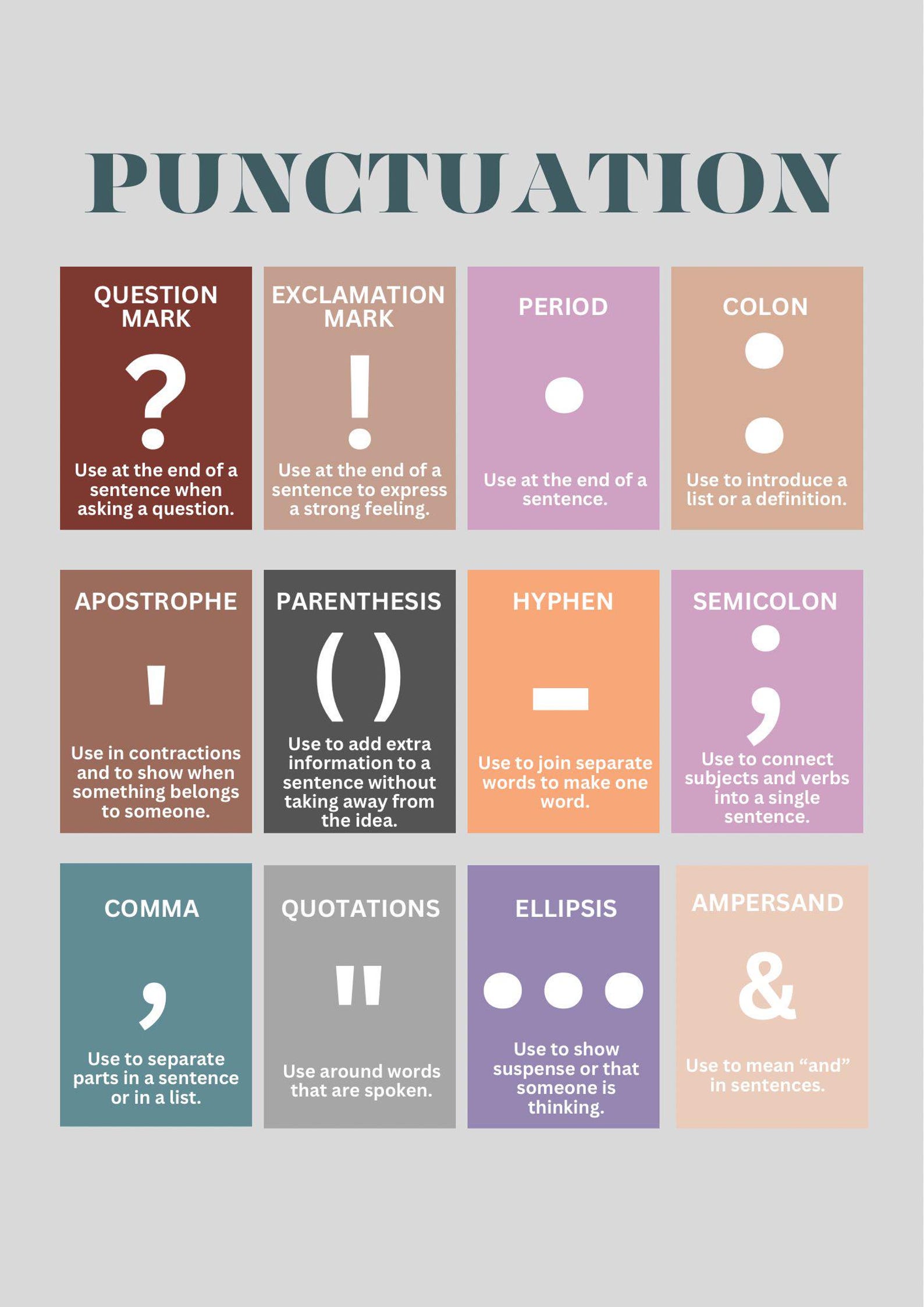 Punctuation English Classroom Posters Set of 12 - Etsy