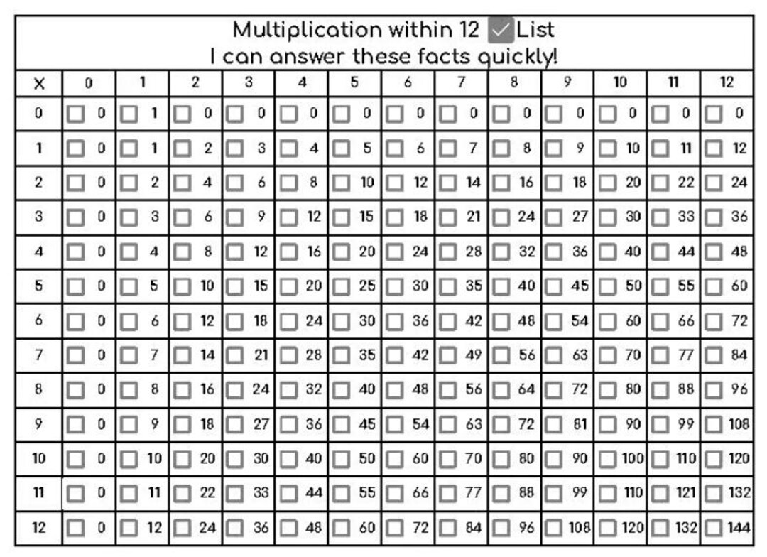 Multiplication Checklists - Facts Through 12 - Etsy