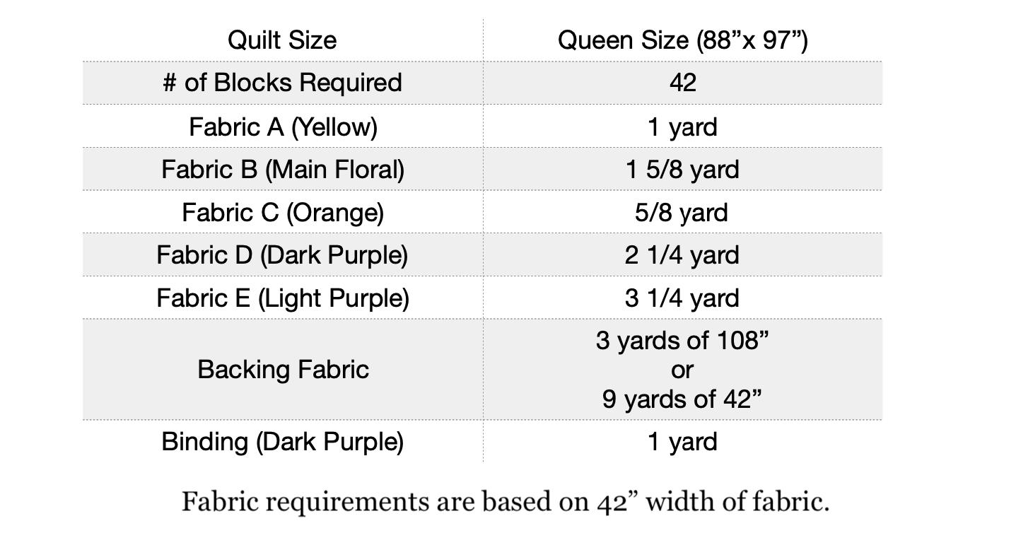 Easy Queen Size PDF Quilt Pattern, Nine by Four Fusion, Yardage ...