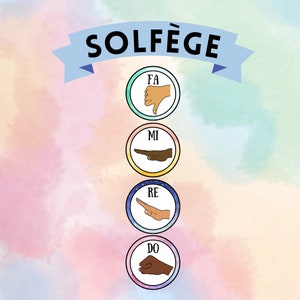 Solfege Hand Sign Posters - Etsy