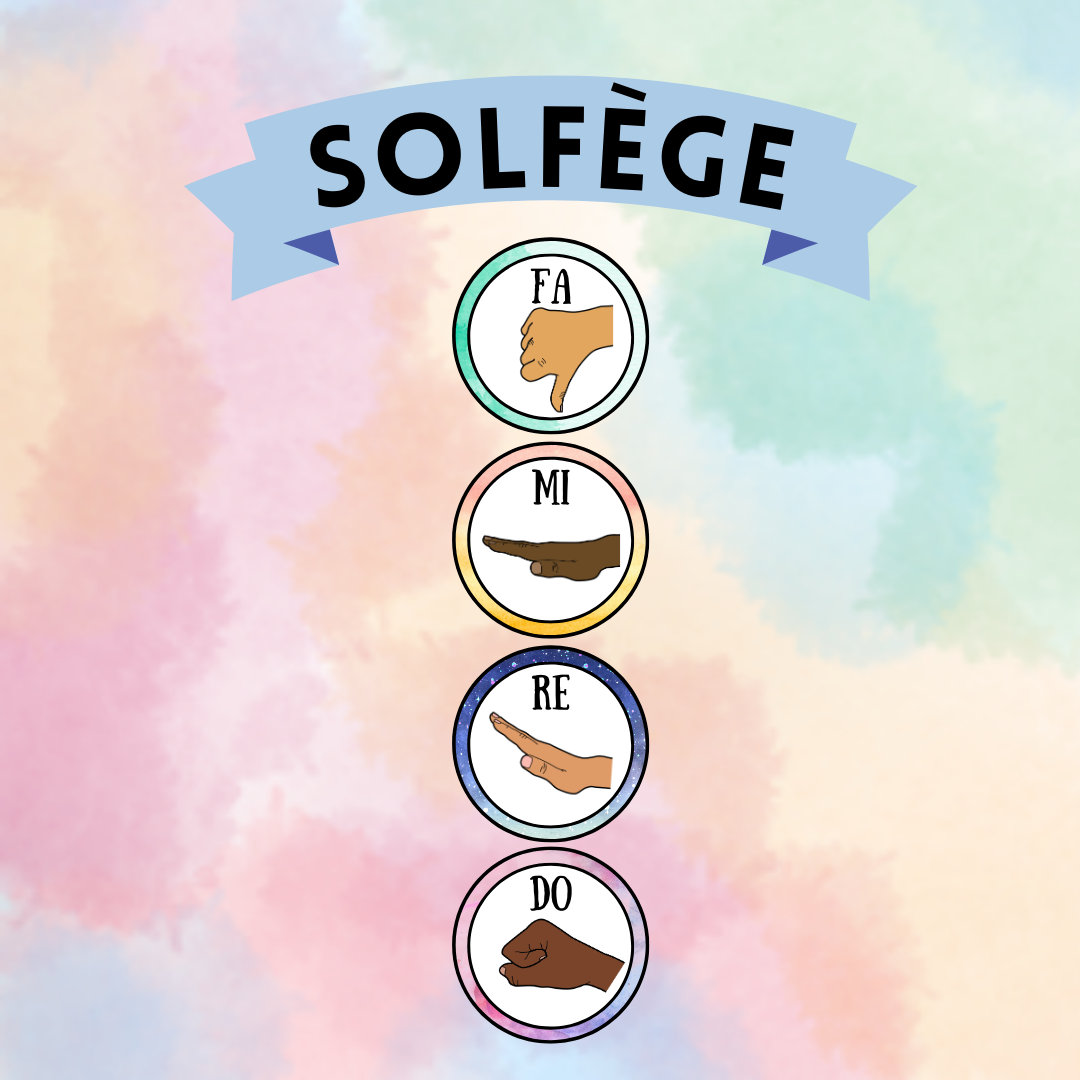 Solfege Hand Sign Posters - Etsy