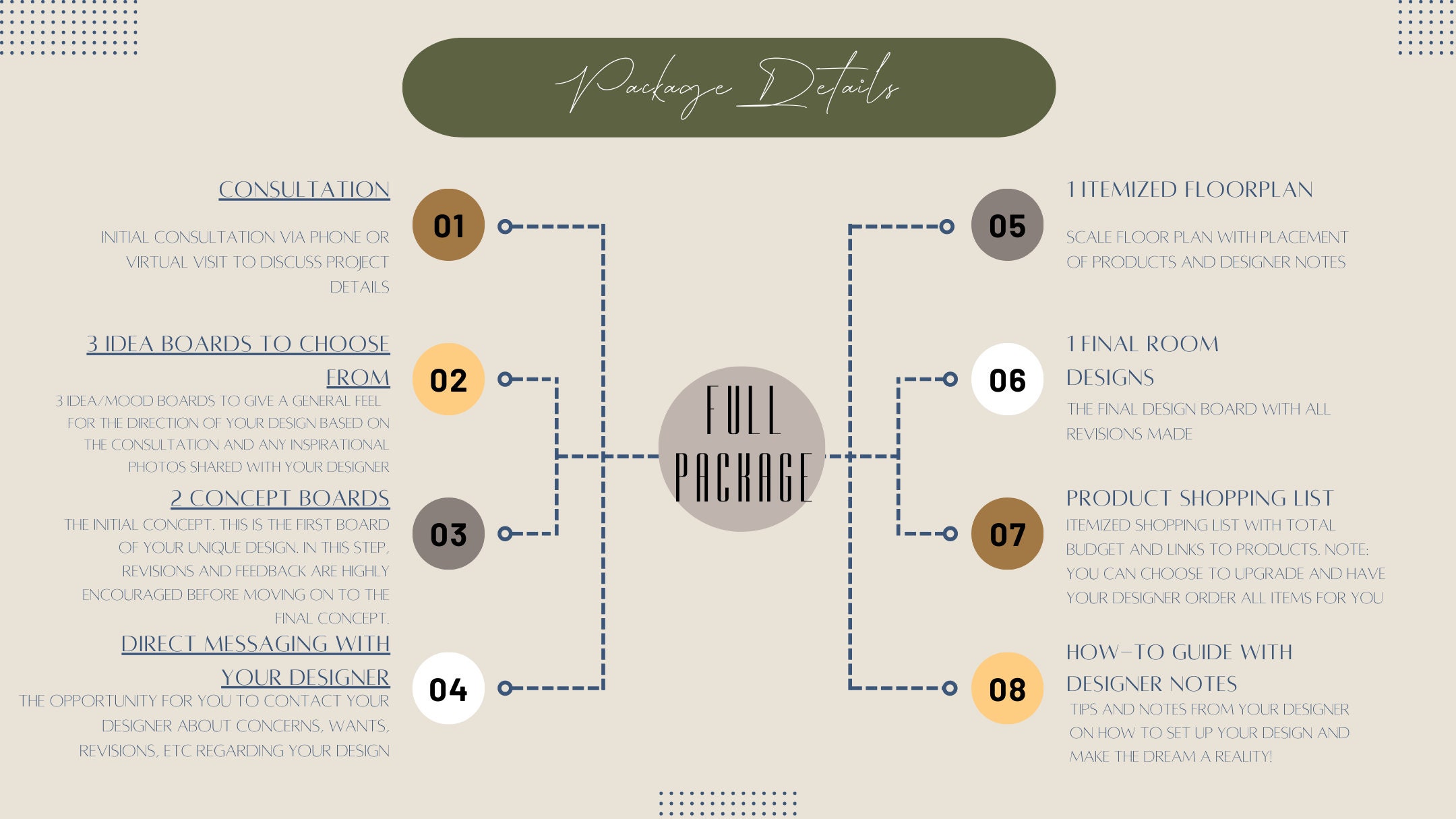 Custom E-design Package for Interior Design - Etsy