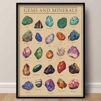 Mineralogy Poster Wall Art, Digital Download Print, Gemstone Art ...