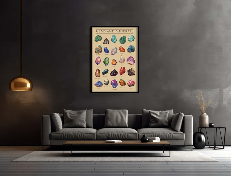 Mineralogy Poster - Gemstone and Mineral Wall Art - Crystal Poster ...