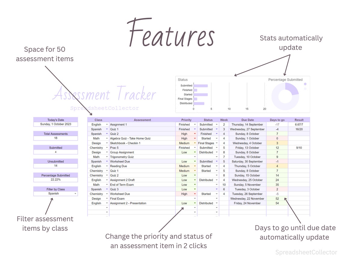 Digital Assessment Tracker Google Sheets Lavender Assignment - Etsy Australia