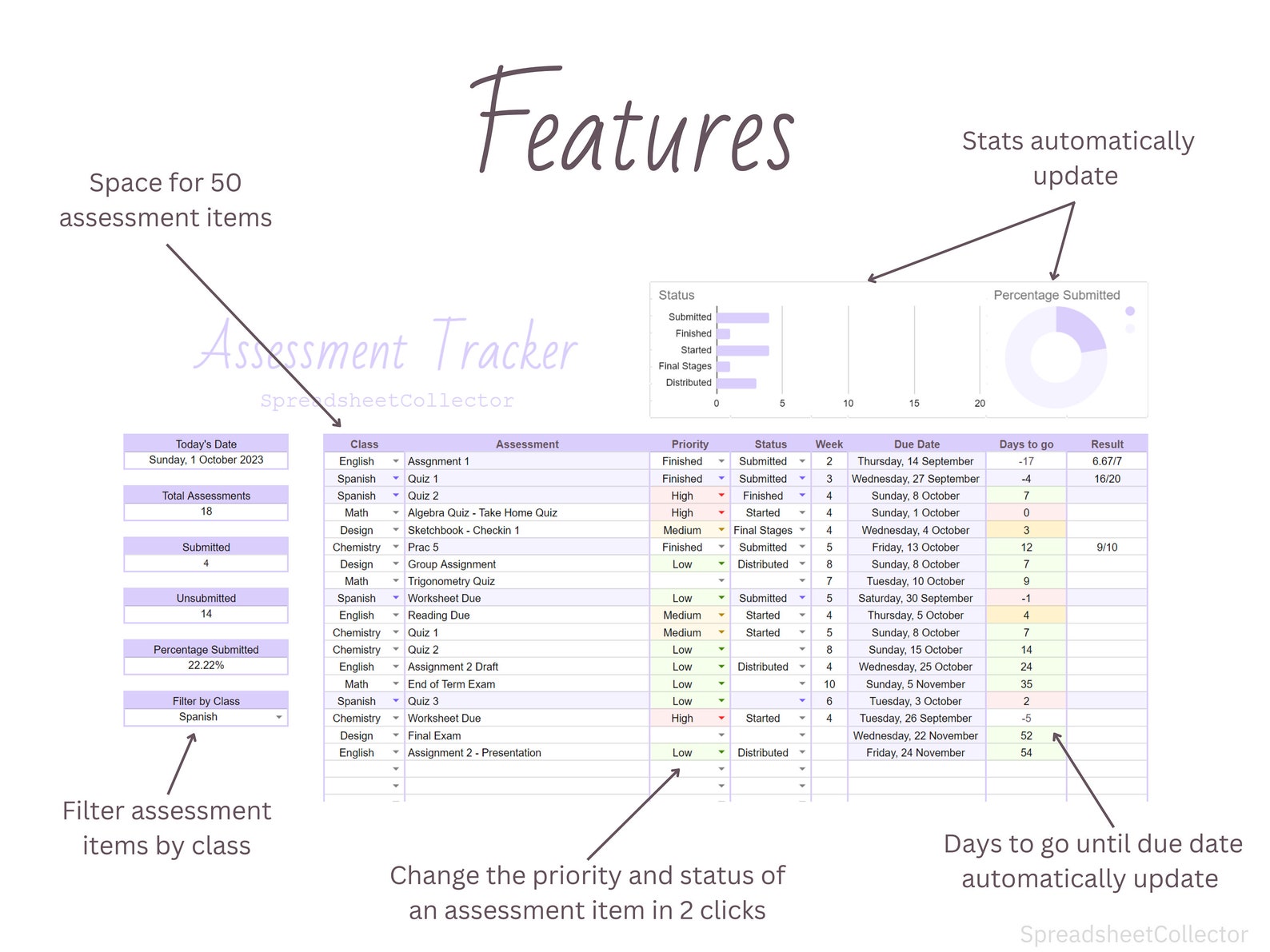 Digital Assessment Tracker Google Sheets Lavender Assignment - Etsy ...
