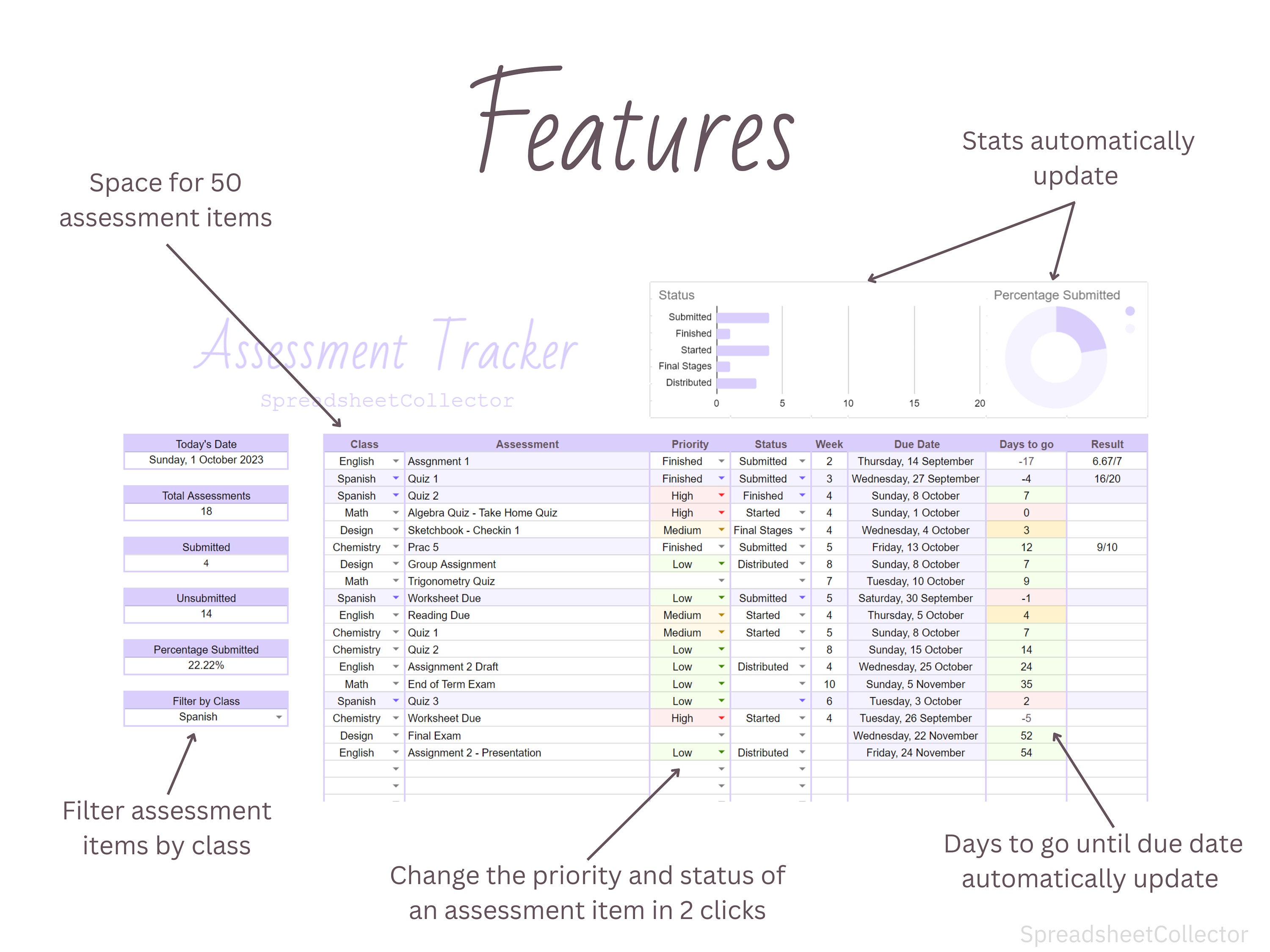 Digital Assessment Tracker Google Sheets Lavender Assignment - Etsy ...