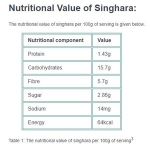 Fasting Crunchy Delight - Shingada Chivda by Maitreyee Foods. - Etsy