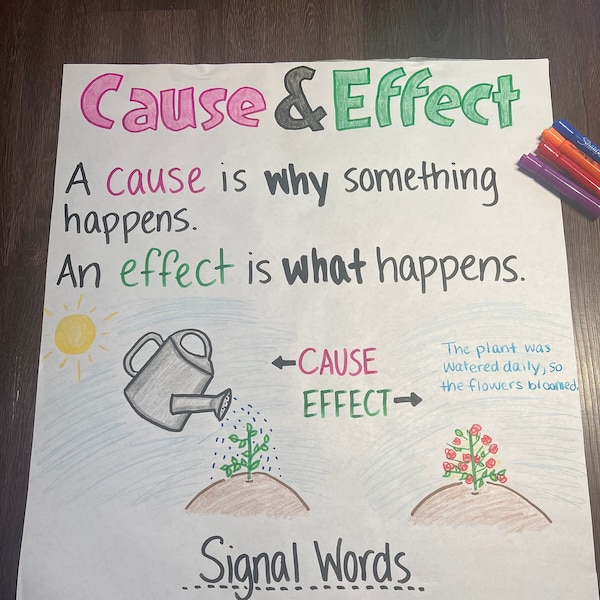 Cause and Effect Anchor Chart Classroom Anchor Chart - Etsy Cause and Effect Anchor Chart Classroom Anchor Chart - Etsy
