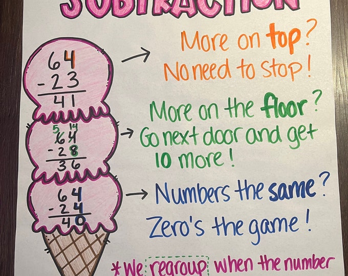 The Scoop on Subtraction Anchor Chart - Etsy
