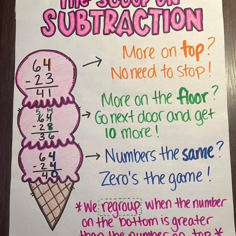 Rounding Anchor Charts - Etsy