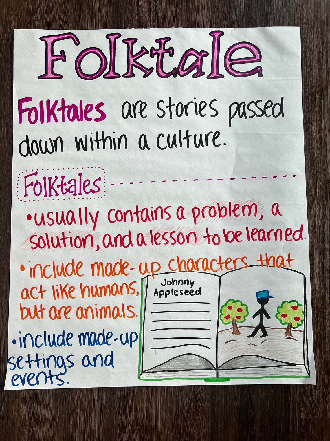 Folktale Anchor Chart - Etsy