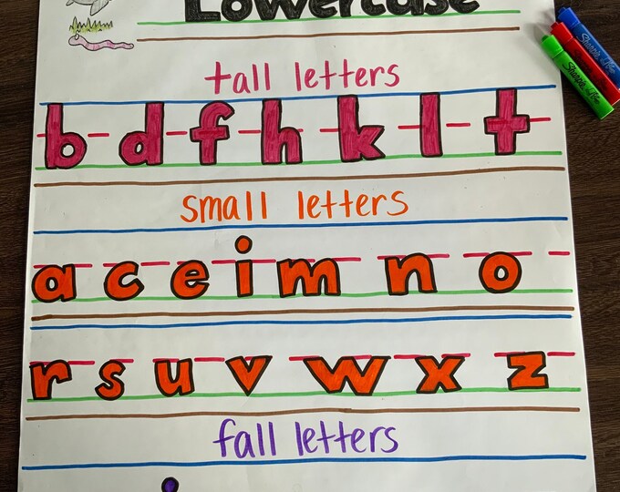 Lowercase Letters Anchor Chart - Etsy