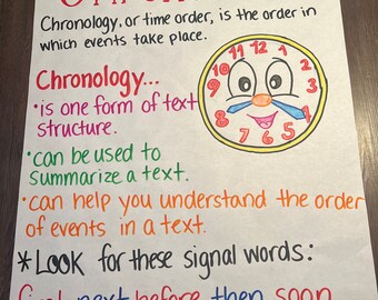 Folktale Anchor Chart - Etsy