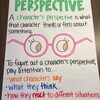 The Scoop on Addition Anchor Chart - Etsy