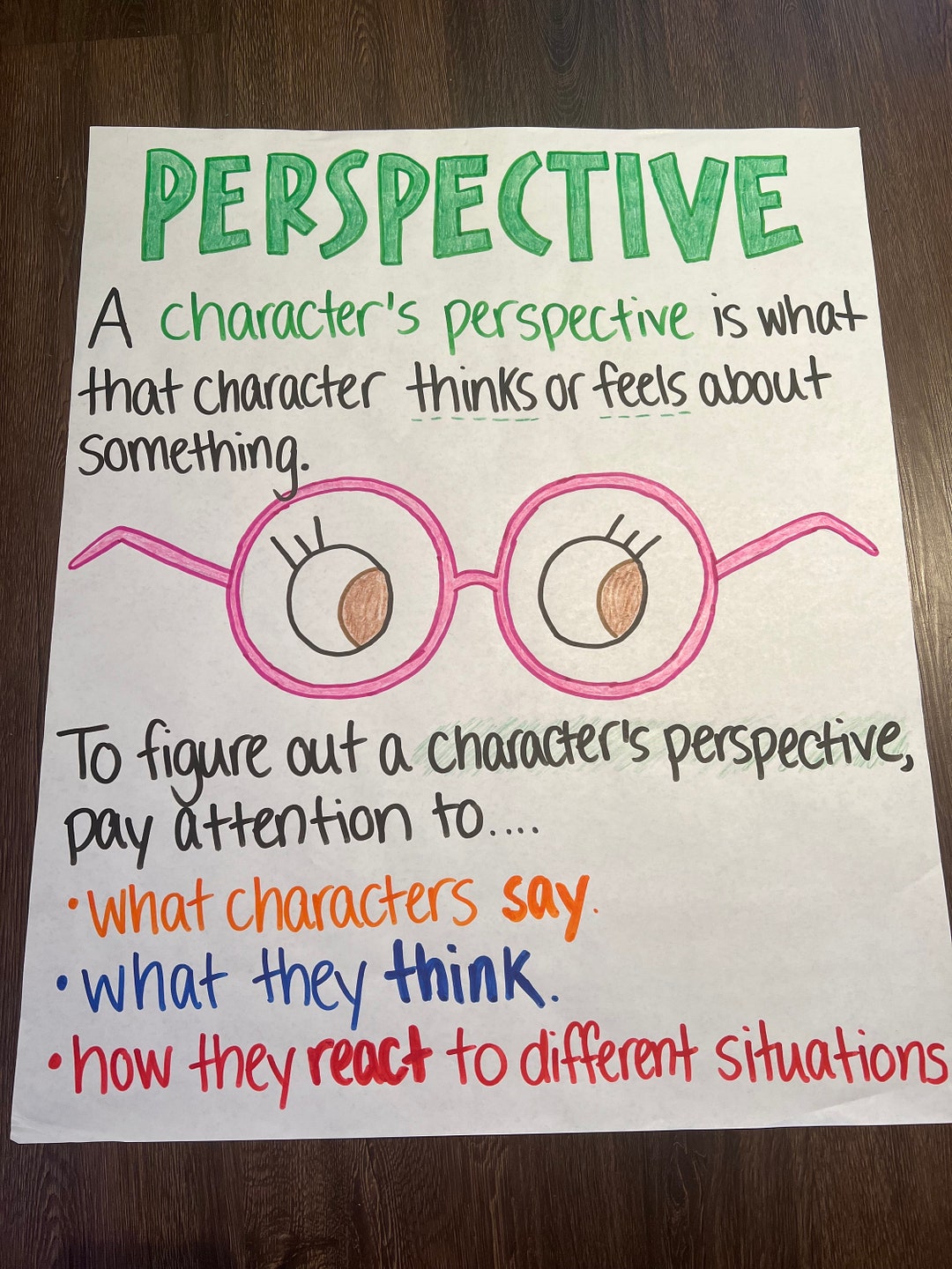 Character Perspective Anchor Chart - Etsy