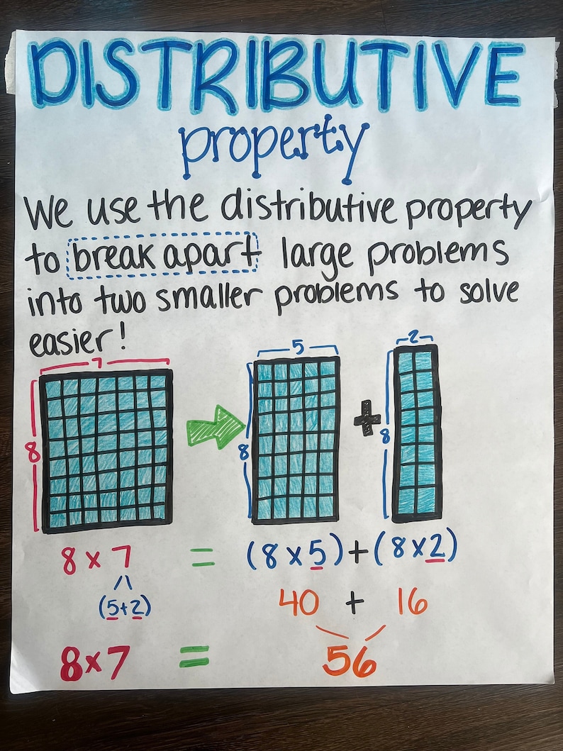 Distributive Property Anchor Chart - Etsy