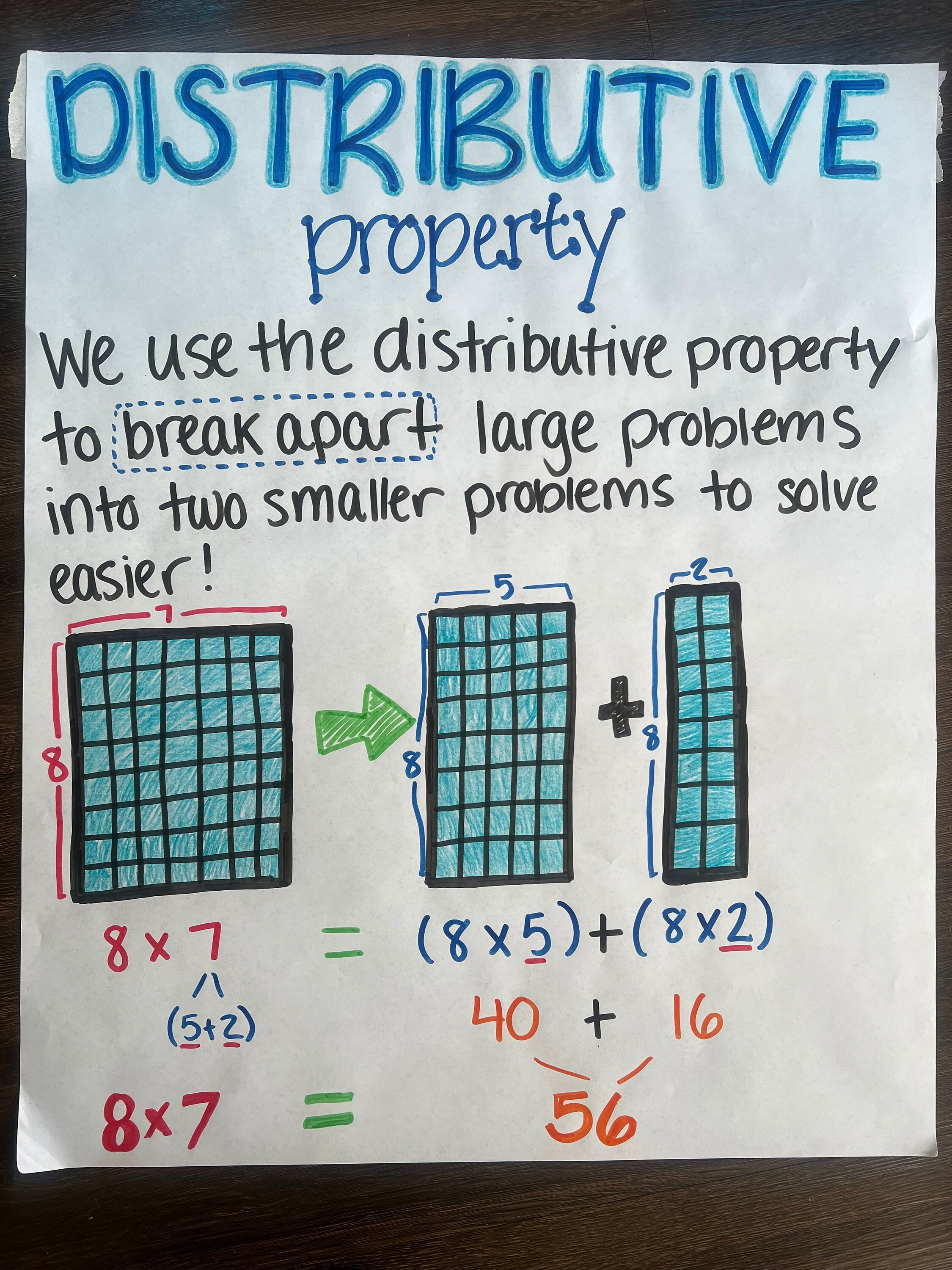 Distributive Property Anchor Chart Etsy