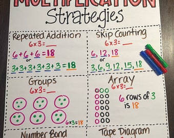 Multiplication Strategies Anchor Chart - Etsy
