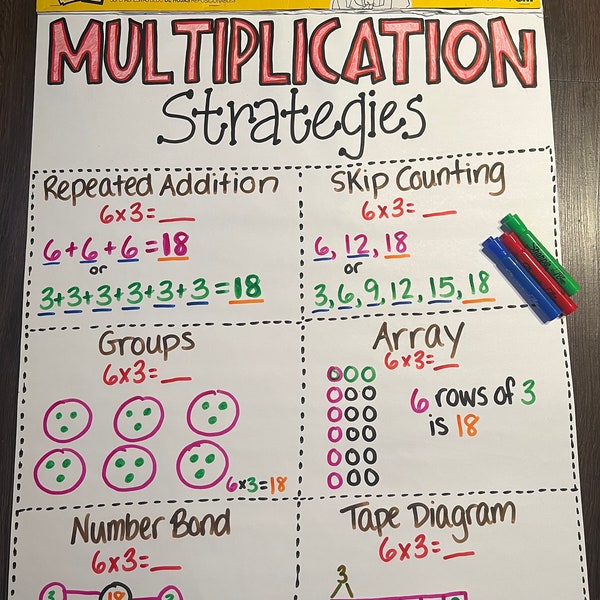 Anchor Charts - Etsy