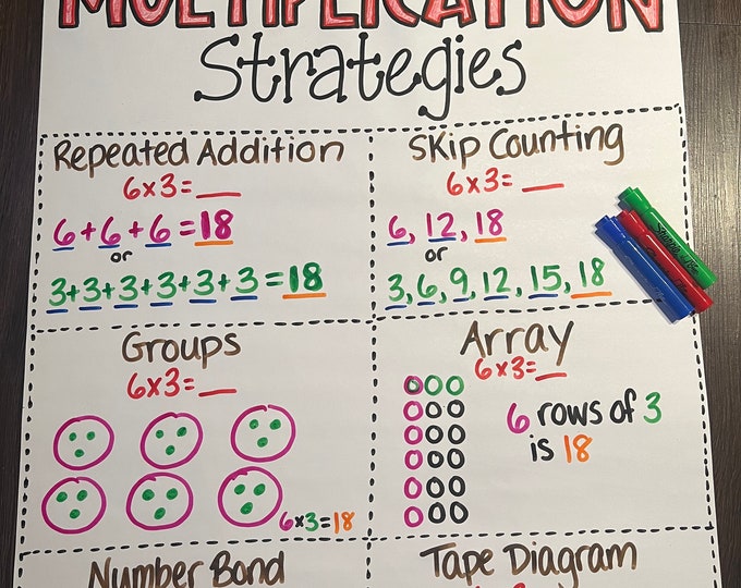 Multiplication Strategies Anchor Chart - Etsy Multiplication Strategies Anchor Chart - Etsy