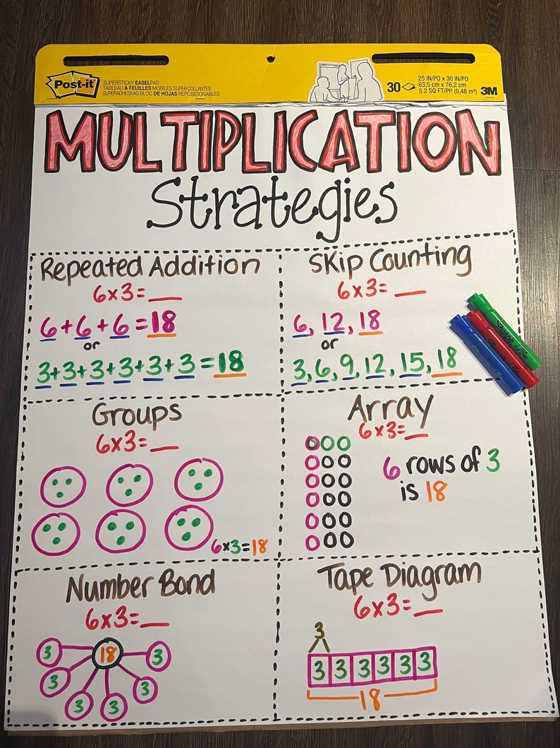 Multiplication Strategies Anchor Chart - Etsy