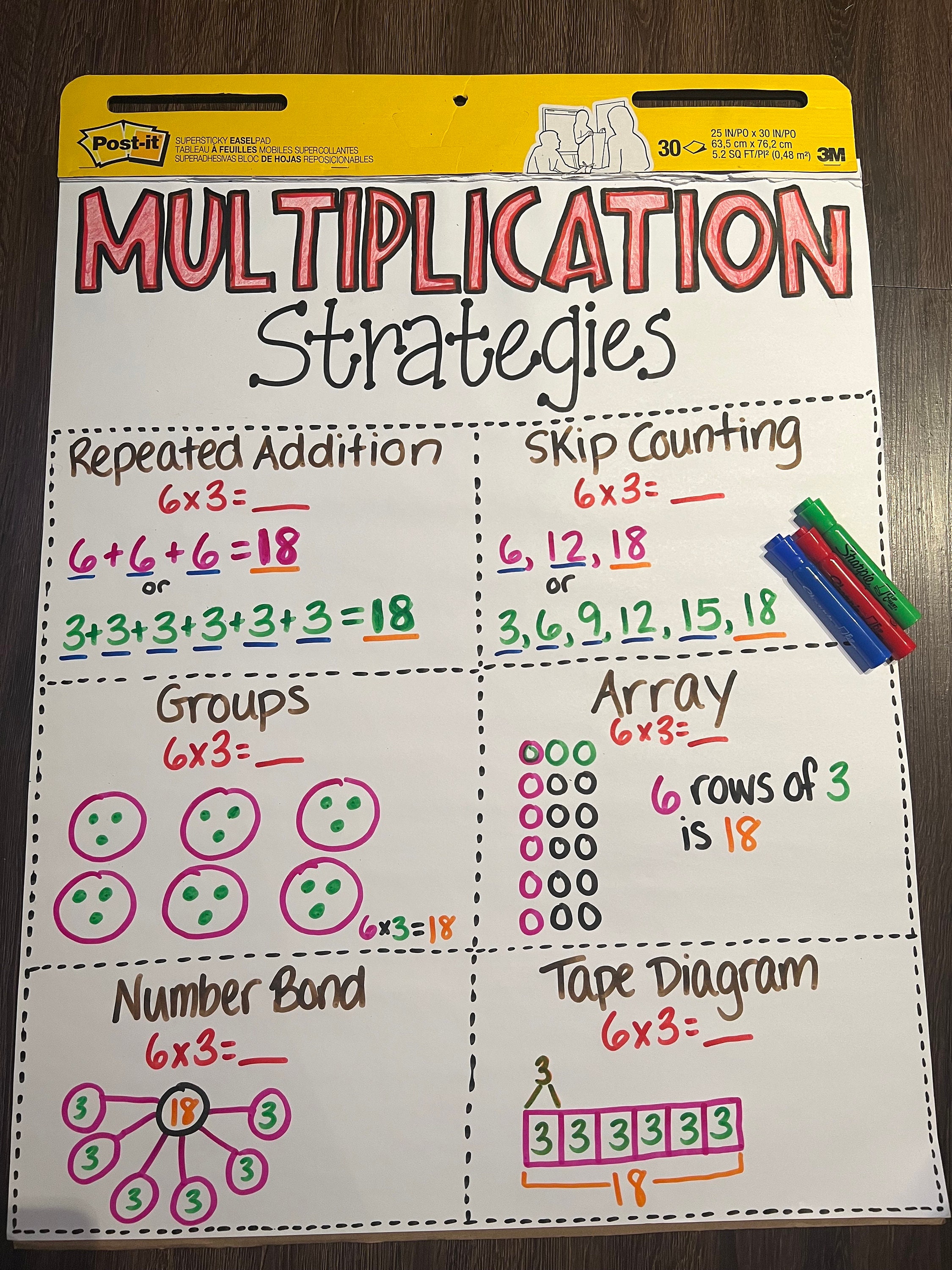 Multiplication Anchor Chart Multiplication Anchor Chart