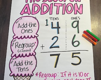 The Scoop on Addition Anchor Chart - Etsy