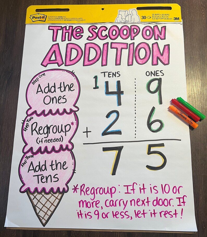 The Scoop on Addition Anchor Chart - Etsy