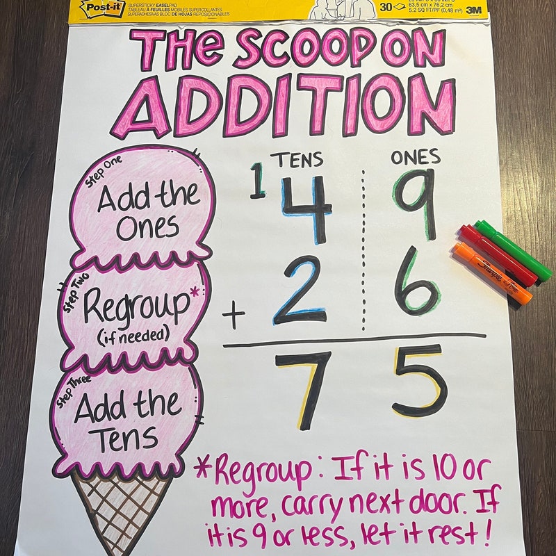 Anchor Charts - Etsy