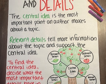 Theme & Central Idea Anchor Chart, Poster, Classroom Decor, RI and RL.2 ...