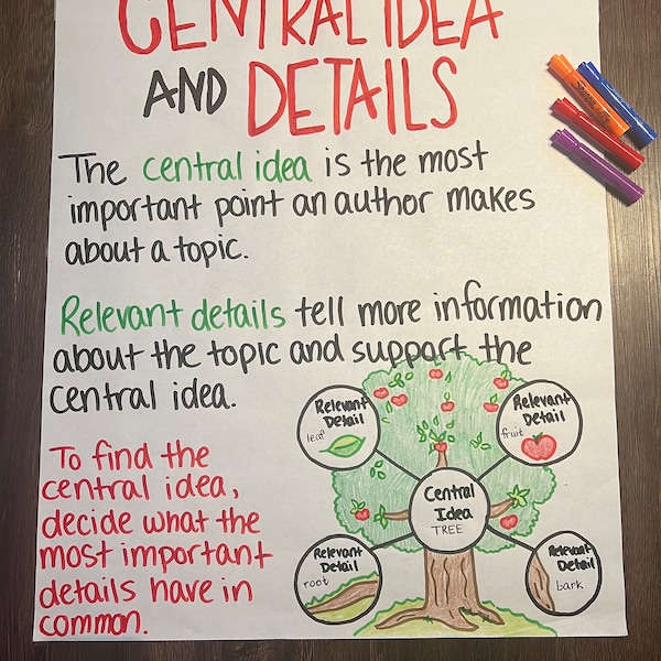 Central Idea Anchor Chart - Etsy Central Idea Anchor Chart - Etsy