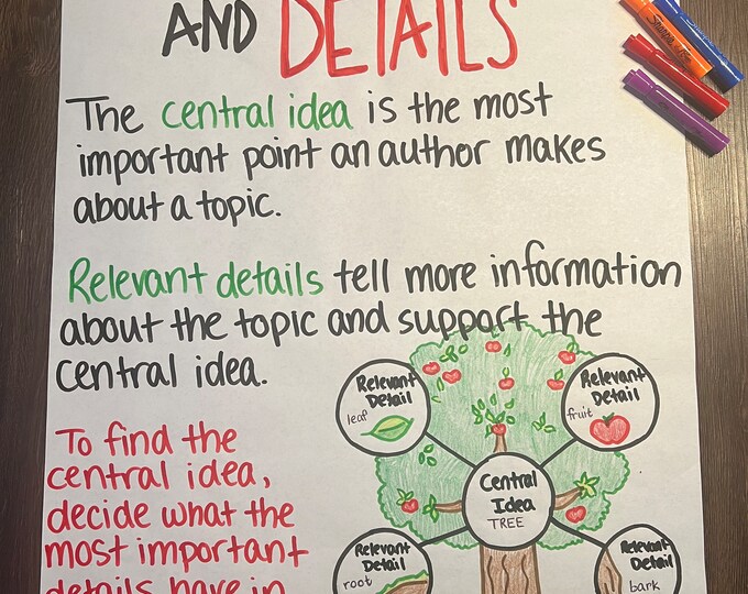 Central Idea Anchor Chart - Etsy