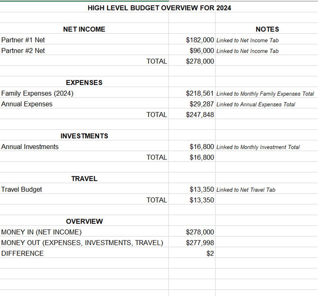 2024 Family Budget Worksheet - Etsy