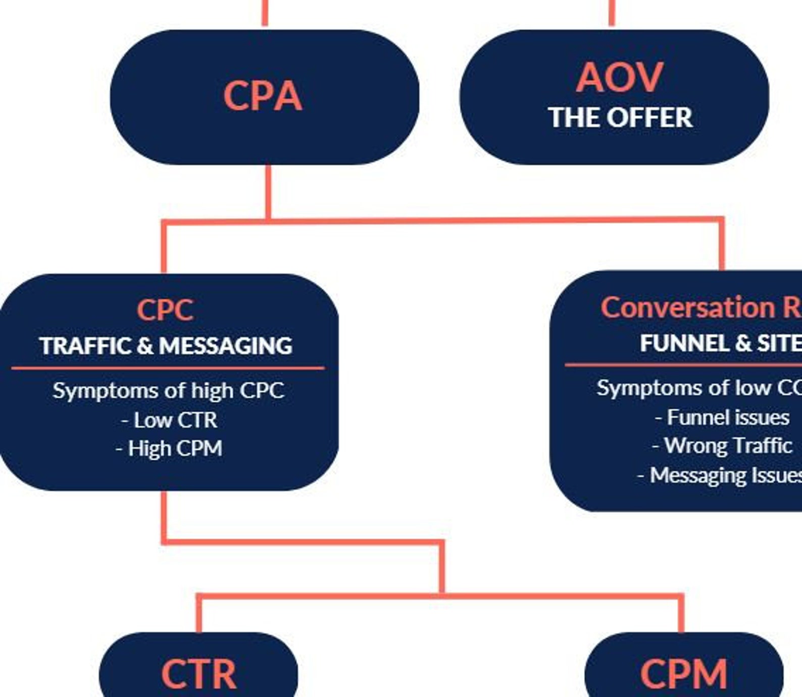 Meta Ads Cheat Sheet - Etsy UK