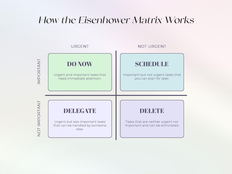 Task Priority Tracker - Eisenhower Matrix - Decision Matrix - to Do ...