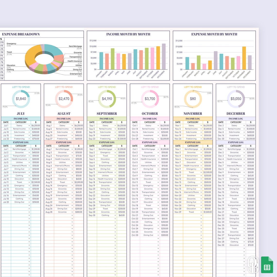 One Sheet Annual Budget - Income & Expense Tracker - Personal Finance ...