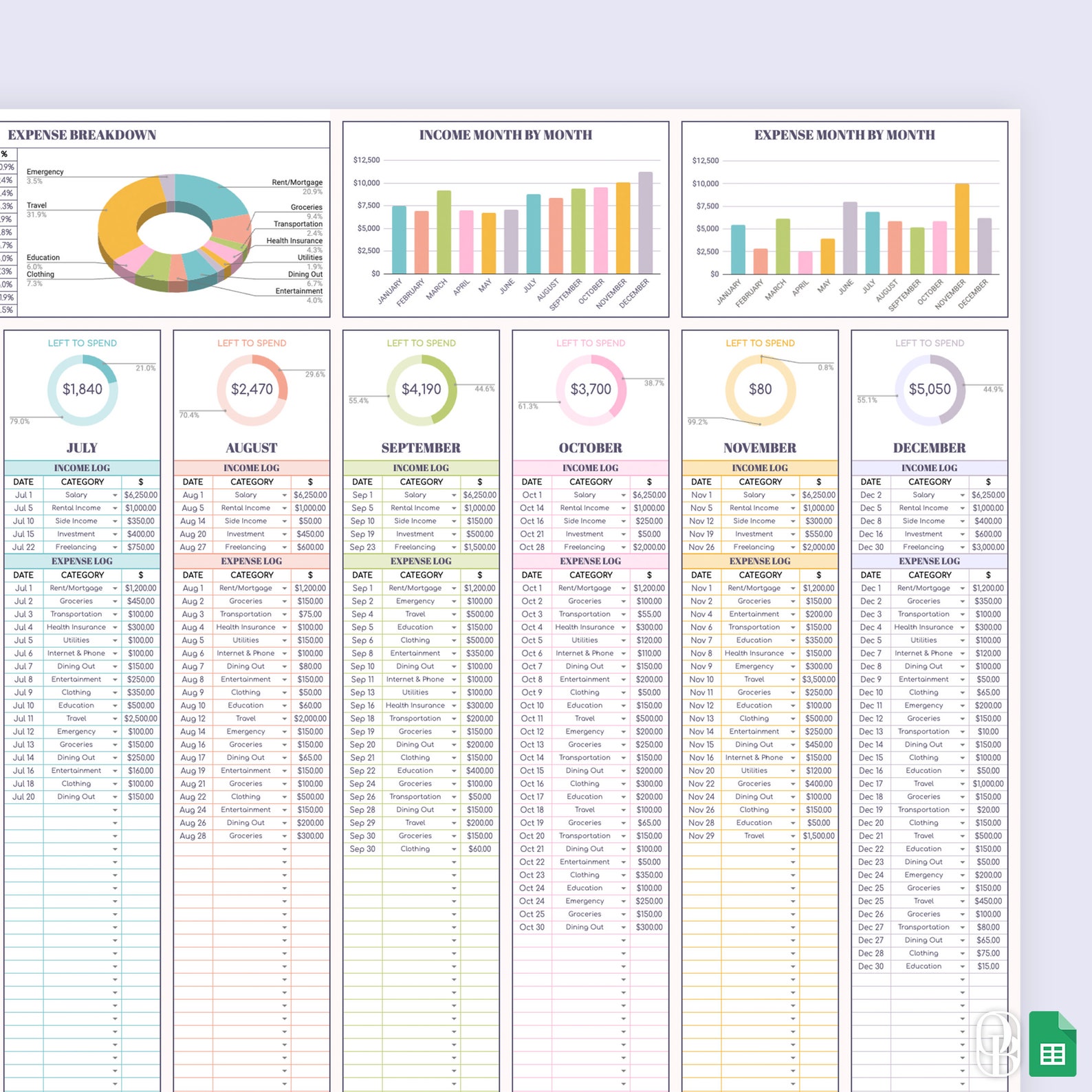 One Sheet Annual Budget - Income & Expense Tracker - Personal Finance ...