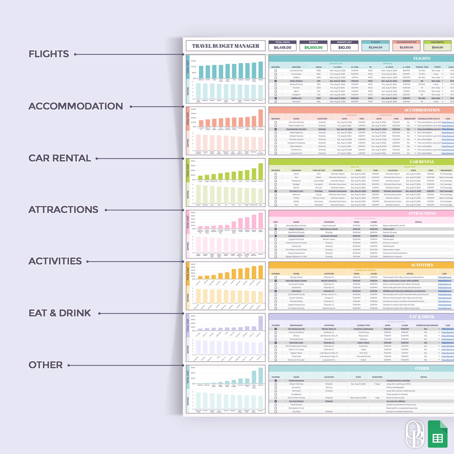 Travel Budget Manager - Vacation Planner - Trip Cost Manager - Travel ...