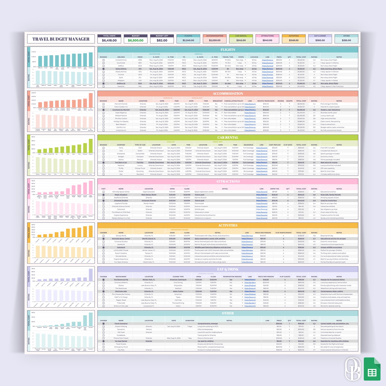 Travel Budget Manager - Vacation Planner - Trip Cost Manager - Travel ...