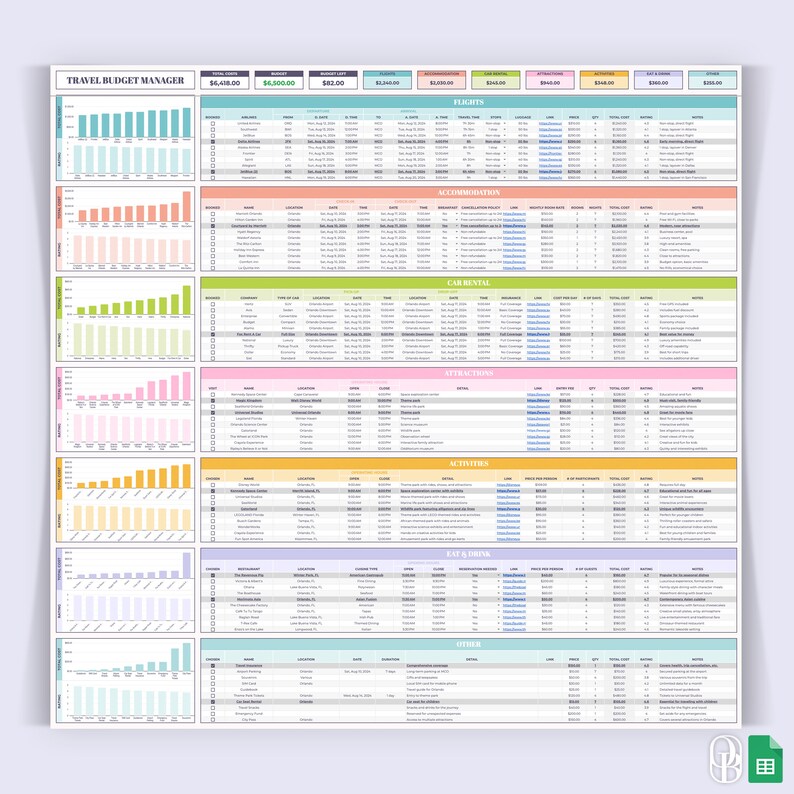 Travel Budget Manager - Vacation Planner - Trip Cost Manager - Travel ...